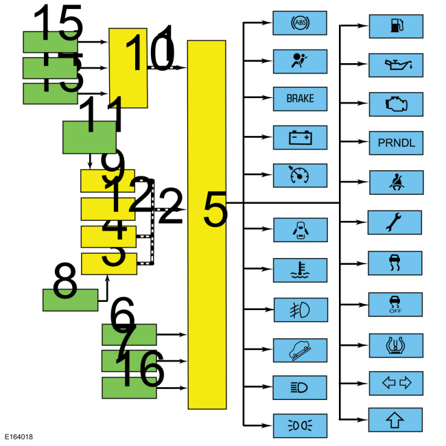 Ford Fiesta - Instrument Panel Cluster (IPC) - System Operation and ...