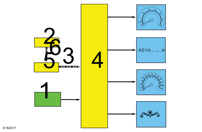 Ford Fiesta - Instrument Panel Cluster (IPC) - System Operation and ...