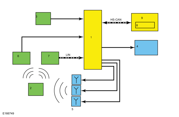 Ford Fiesta - Passive Anti-Theft System (PATS) - System Operation and ...